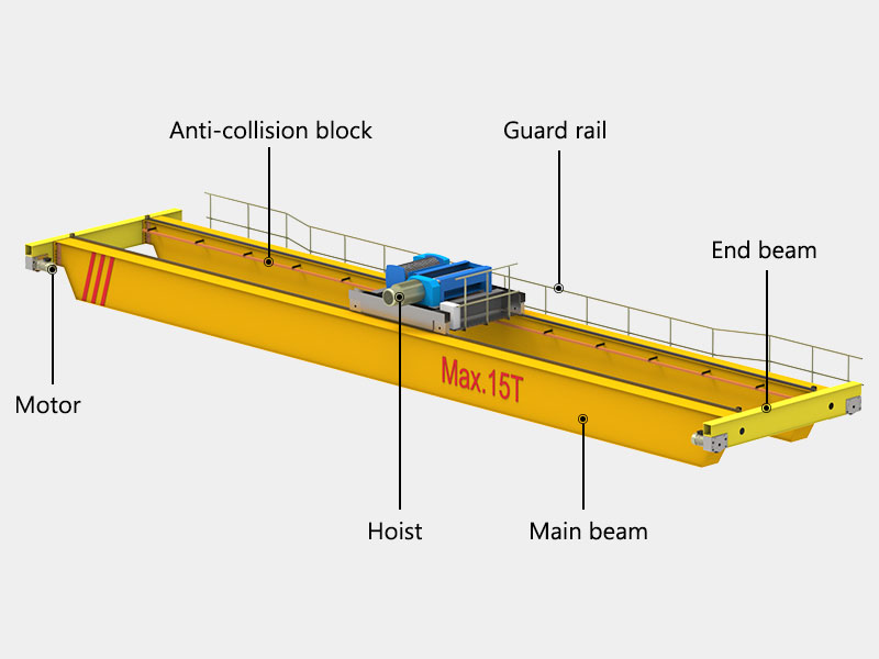 Double Beam Bridge Crane Manufacturer | Reliable And Efficient Tebo Lift