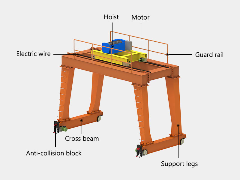 High Quality Double Beam Gantry Crane