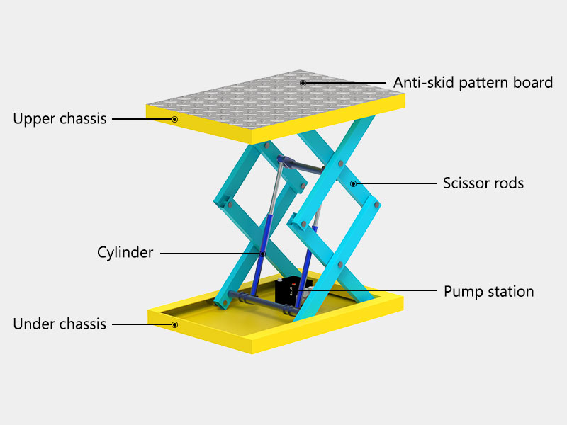 Durable Best Fixed Scissor Lifts、Heavy Scissor Lift