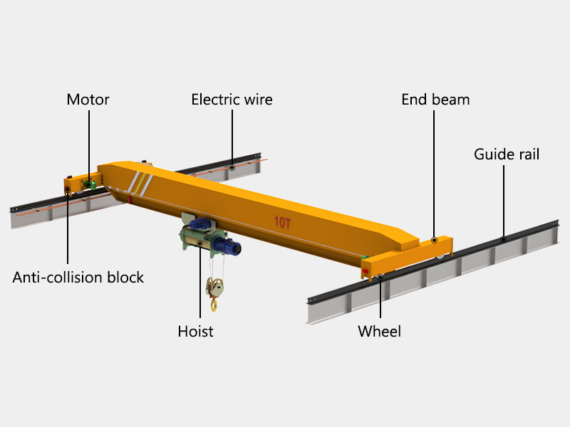 Single Beam Bridge Crane Manufacturer
